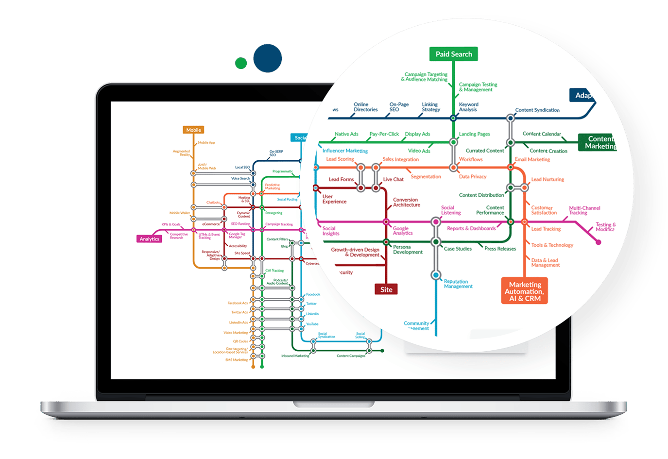 WSI Discovery Process | Explore Our Digital Consulting Opportunity