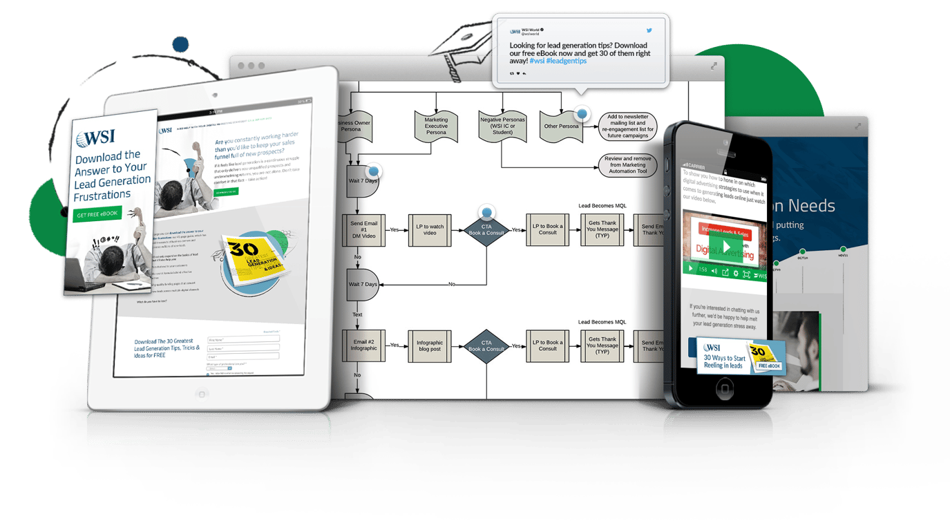 WSI Discovery Process | Explore Our Digital Consulting Opportunity